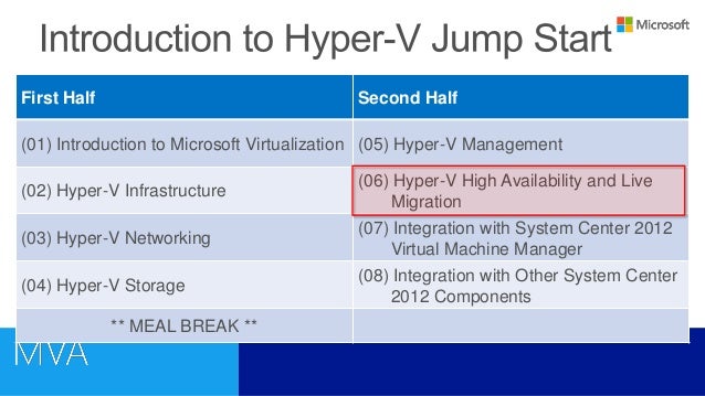 Hyper-V High Availability and Live Migration