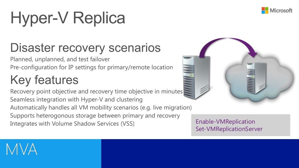 Hyper-V High Availability and Live Migration