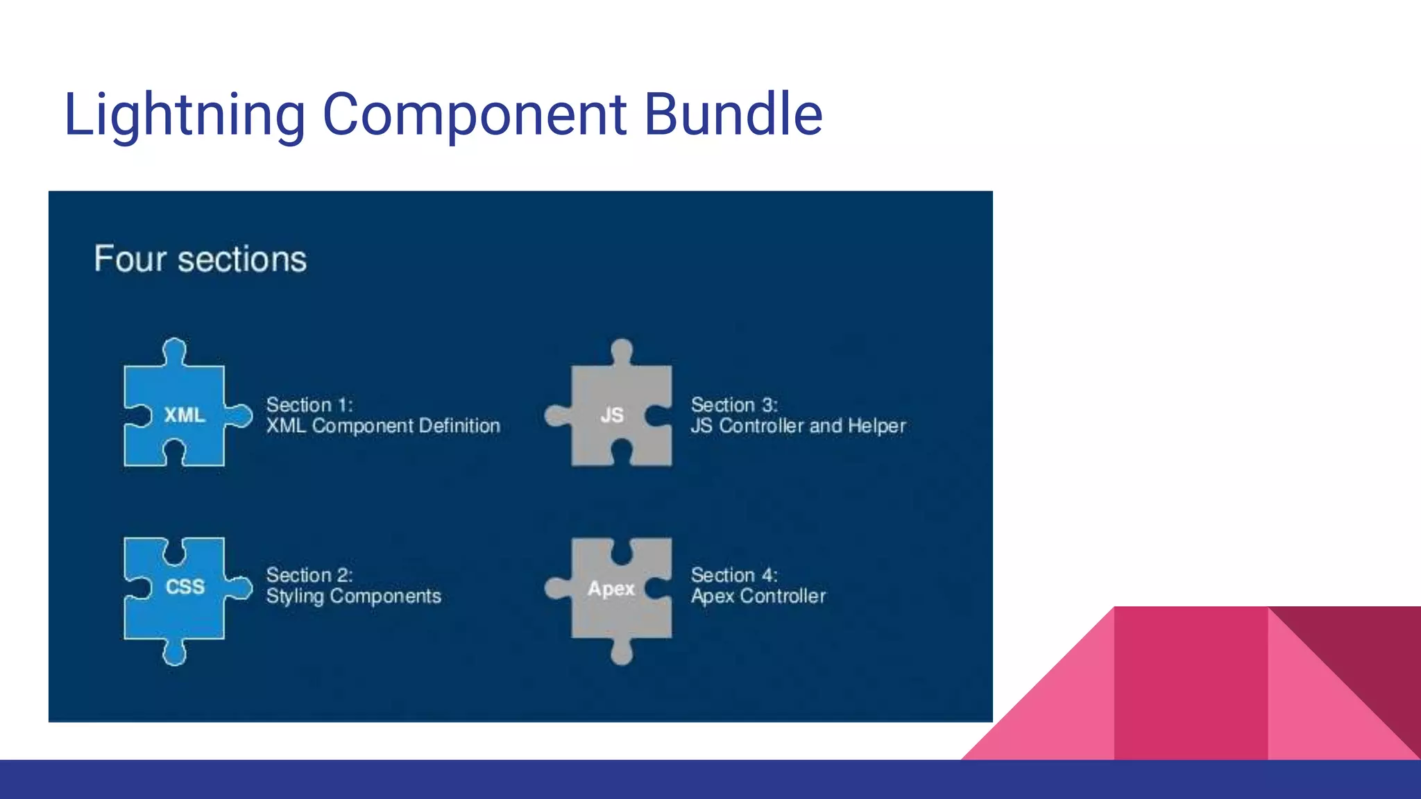 Introduction to lightning components | PPTX