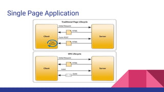 Introduction to lightning components | PPTX