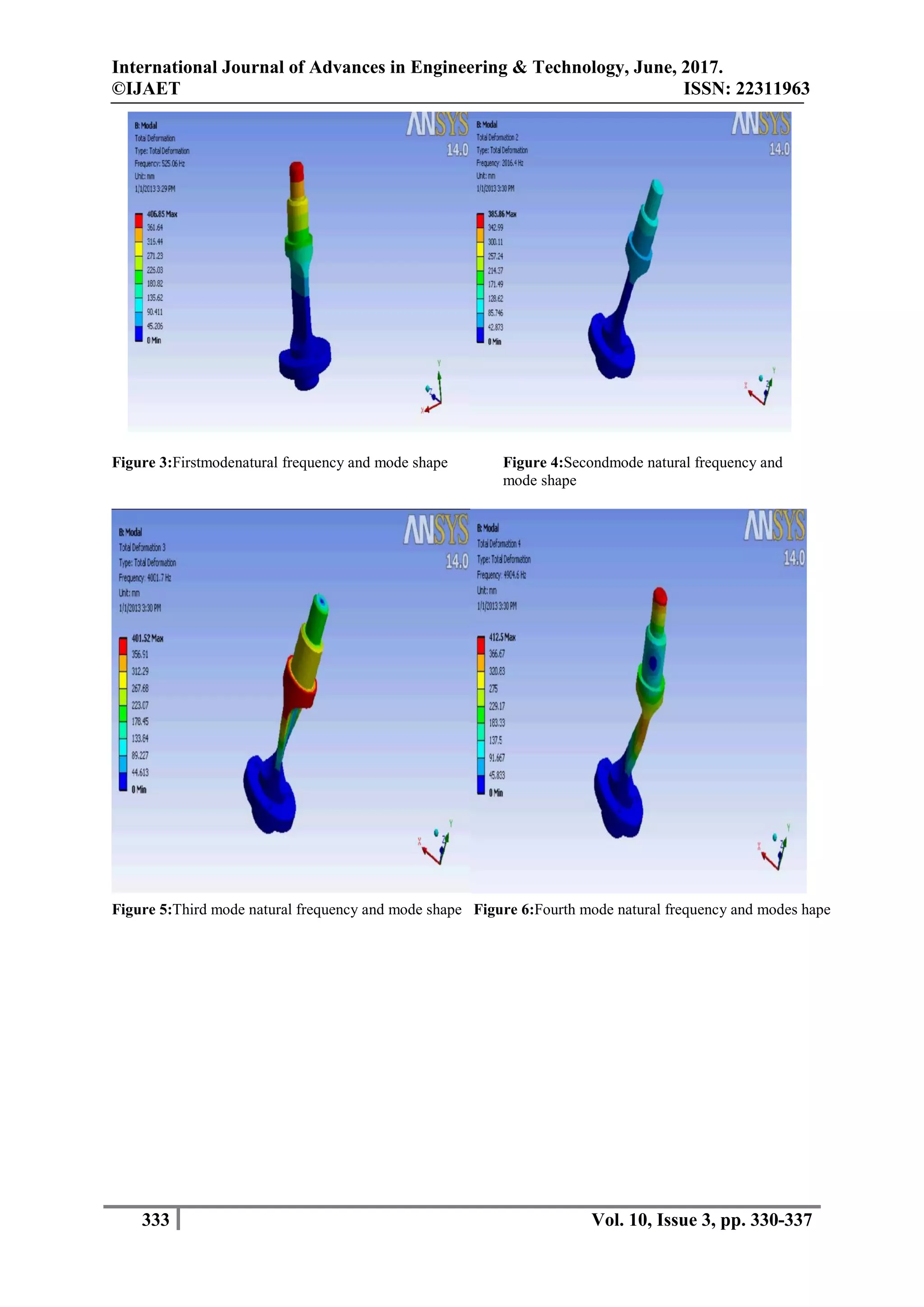 ANALYSIS OF RING JET LASER GYRO RESONANT DITHERING MECHANISM | PDF