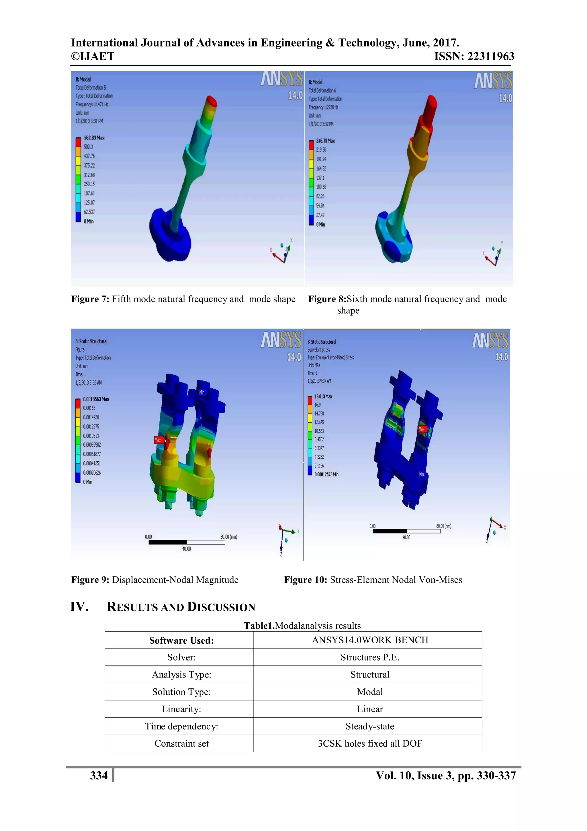 ANALYSIS OF RING JET LASER GYRO RESONANT DITHERING MECHANISM | PDF