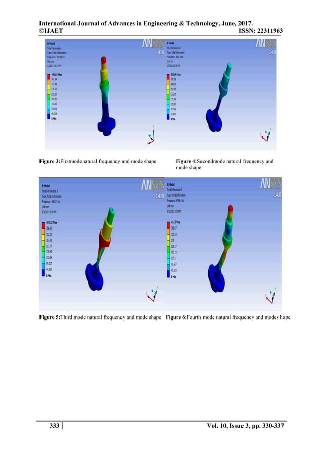 ANALYSIS OF RING JET LASER GYRO RESONANT DITHERING MECHANISM | PDF