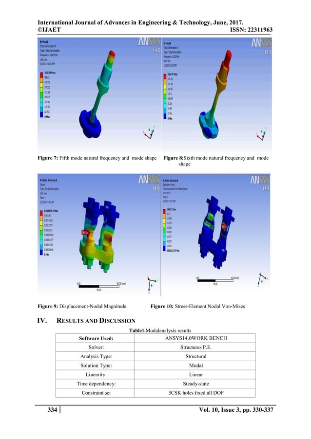 ANALYSIS OF RING JET LASER GYRO RESONANT DITHERING MECHANISM | PDF