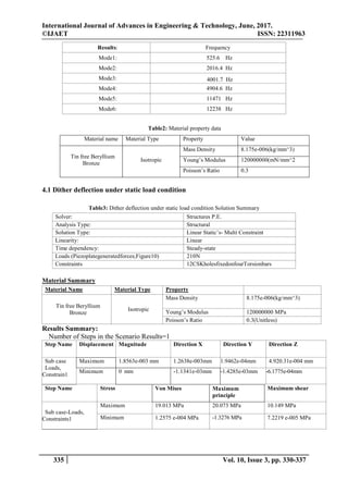 ANALYSIS OF RING JET LASER GYRO RESONANT DITHERING MECHANISM | PDF