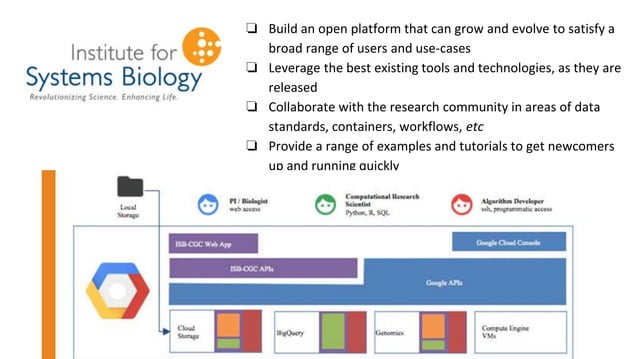 The Cancer Genomics Cloud (CGC) pilots - an Introduction | PPTX | Cloud Computing | Internet