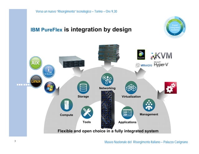IBM Flex System™ : ultimi annunci – Risultati migliori, costi inferiori ...