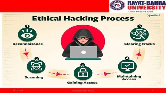 Crackers and Type of Crackers Vs Hackers.pptx