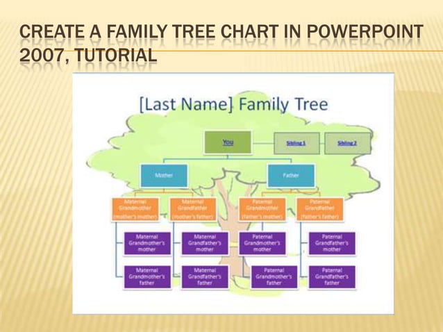 6 ict tutorial create a family tree chart in power point 2007 | PPT
