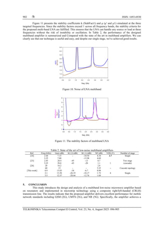 Design of a concurrent tri-band LNA based on composite right/left ...