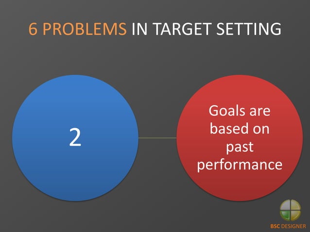 Effective KPIs: 6 common problems in target setting and how to solve ...
