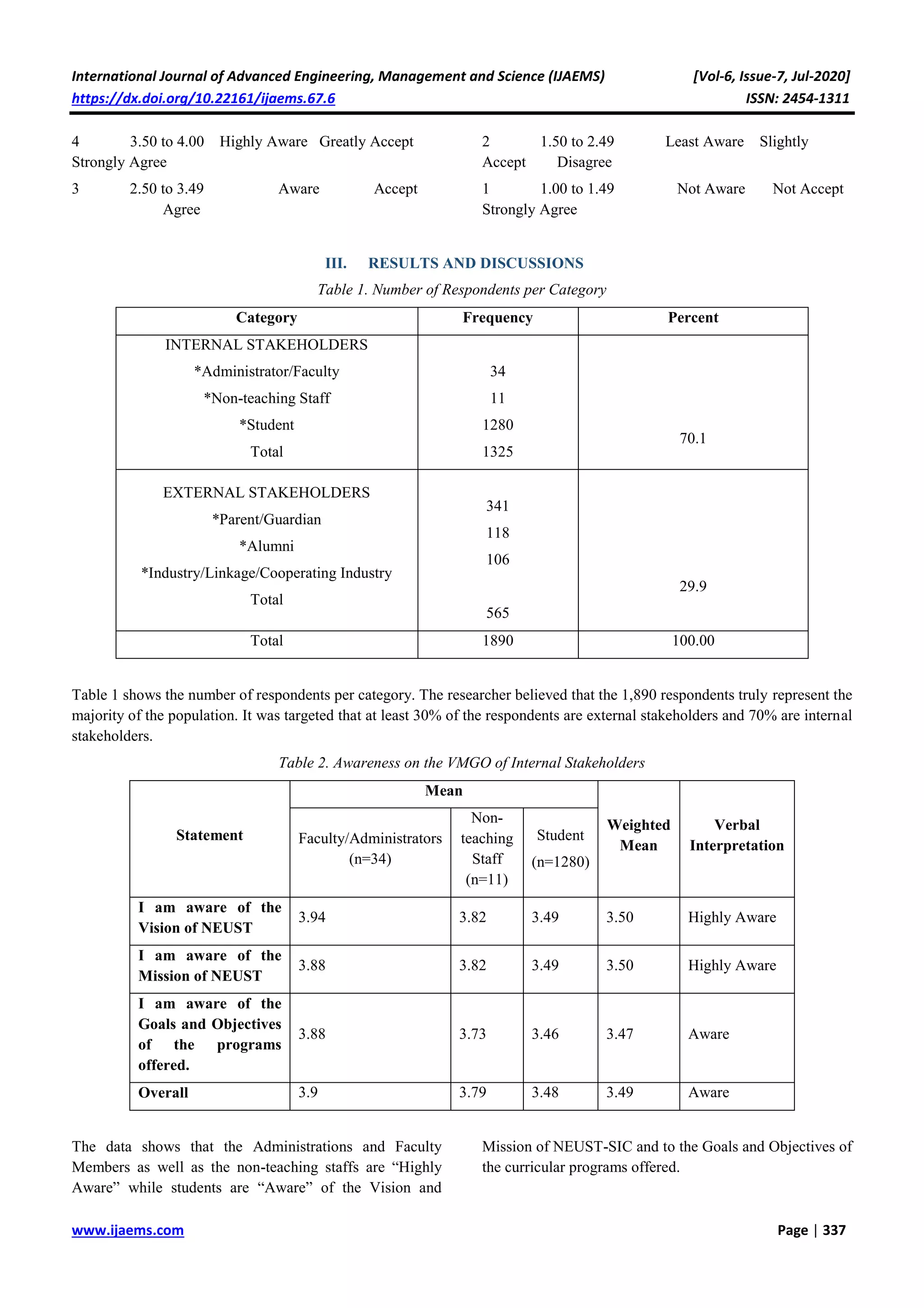 Perception, Awareness, Acceptance and understanding of NEUST-sic ...