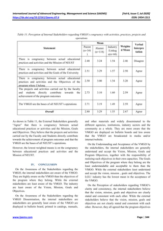 Perception, Awareness, Acceptance and understanding of NEUST-sic ...