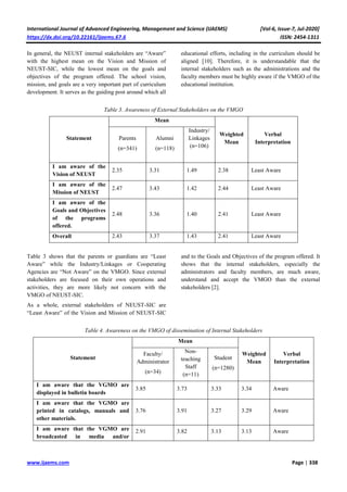 Perception, Awareness, Acceptance and understanding of NEUST-sic Community towards its Vision ...