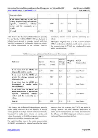 Perception, Awareness, Acceptance and understanding of NEUST-sic ...
