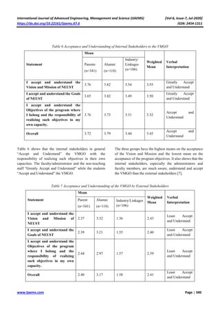 Perception, Awareness, Acceptance and understanding of NEUST-sic ...