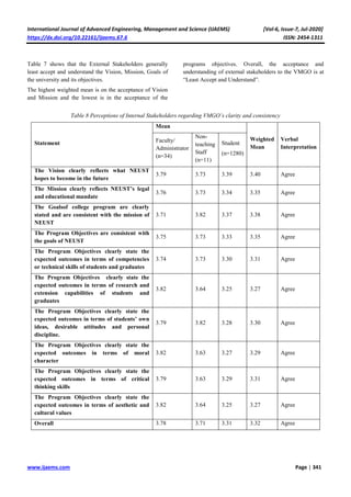 Perception, Awareness, Acceptance and understanding of NEUST-sic ...