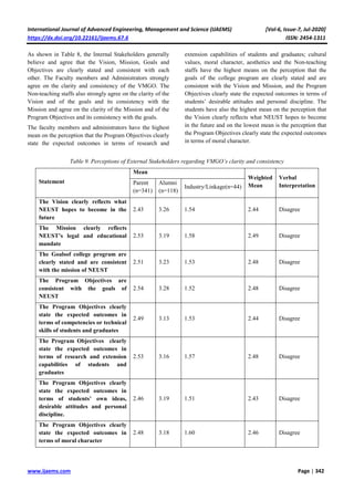 Perception, Awareness, Acceptance and understanding of NEUST-sic ...