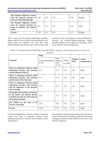 Perception, Awareness, Acceptance and understanding of NEUST-sic ...