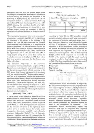 Role of Artificial Intelligence in Construction Industry of Pakistan ...