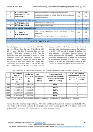Effectiveness of the Public Financial Management Assessment Tool or ...
