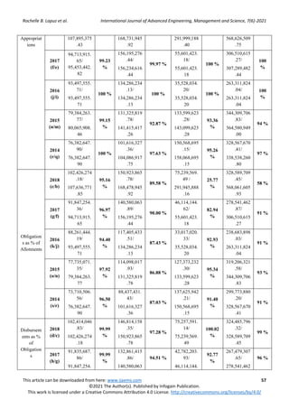 Effectiveness of the Public Financial Management Assessment Tool or ...