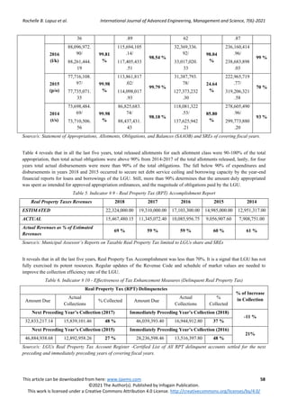 Effectiveness of the Public Financial Management Assessment Tool or ...