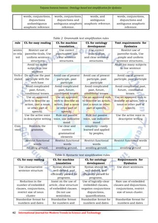 Ontology-Based Text Simplification for Dyslexics | PDF