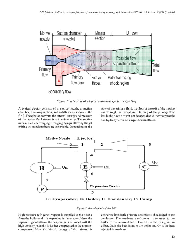 Ijreia Thermodynamic Analysis Of Ejector Type Vapour Refrigeration System Using Eco Friendly