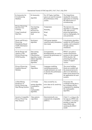 A Review on Privacy Preservation in Data Mining | PDF