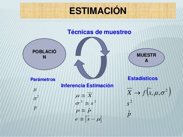 metodos estadisticos (estimacion de parametros)