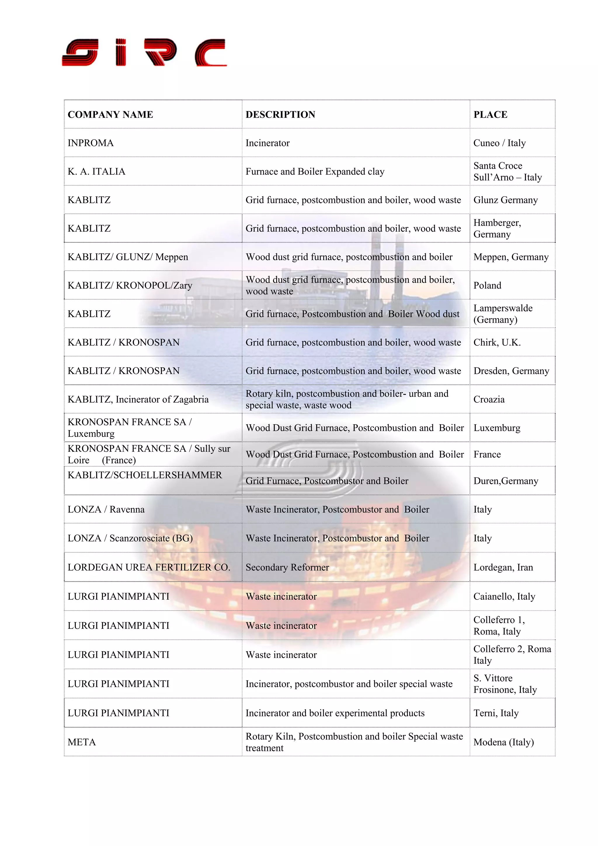 Reference list incinerators and boilers | PDF