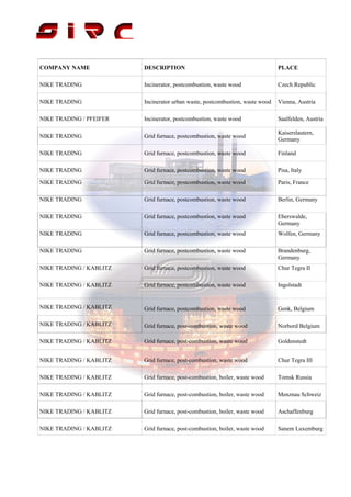 Reference list incinerators and boilers | PDF