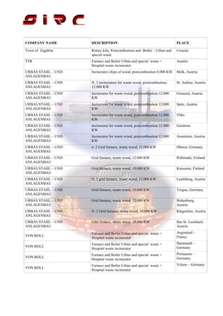 Reference list incinerators and boilers | PDF