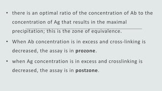6_Immunoassays.pdfImmunoassays unlabeled techniques | PPT
