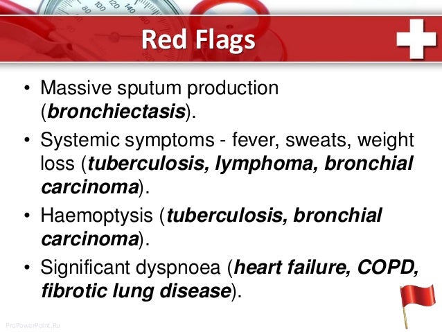 Chronic cough. Self study materials for medical students.