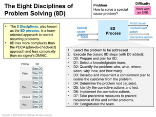 8D problem solving in 6 examples - recap | PPTX