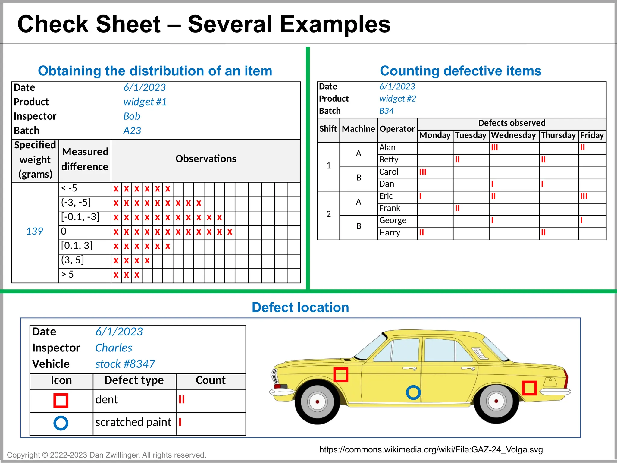 6in6 _ CheckSheet .pptx