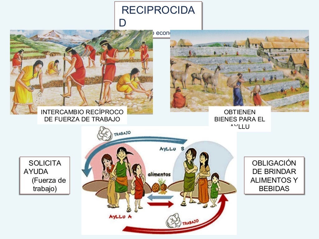 6 incas economía i 1 ro
