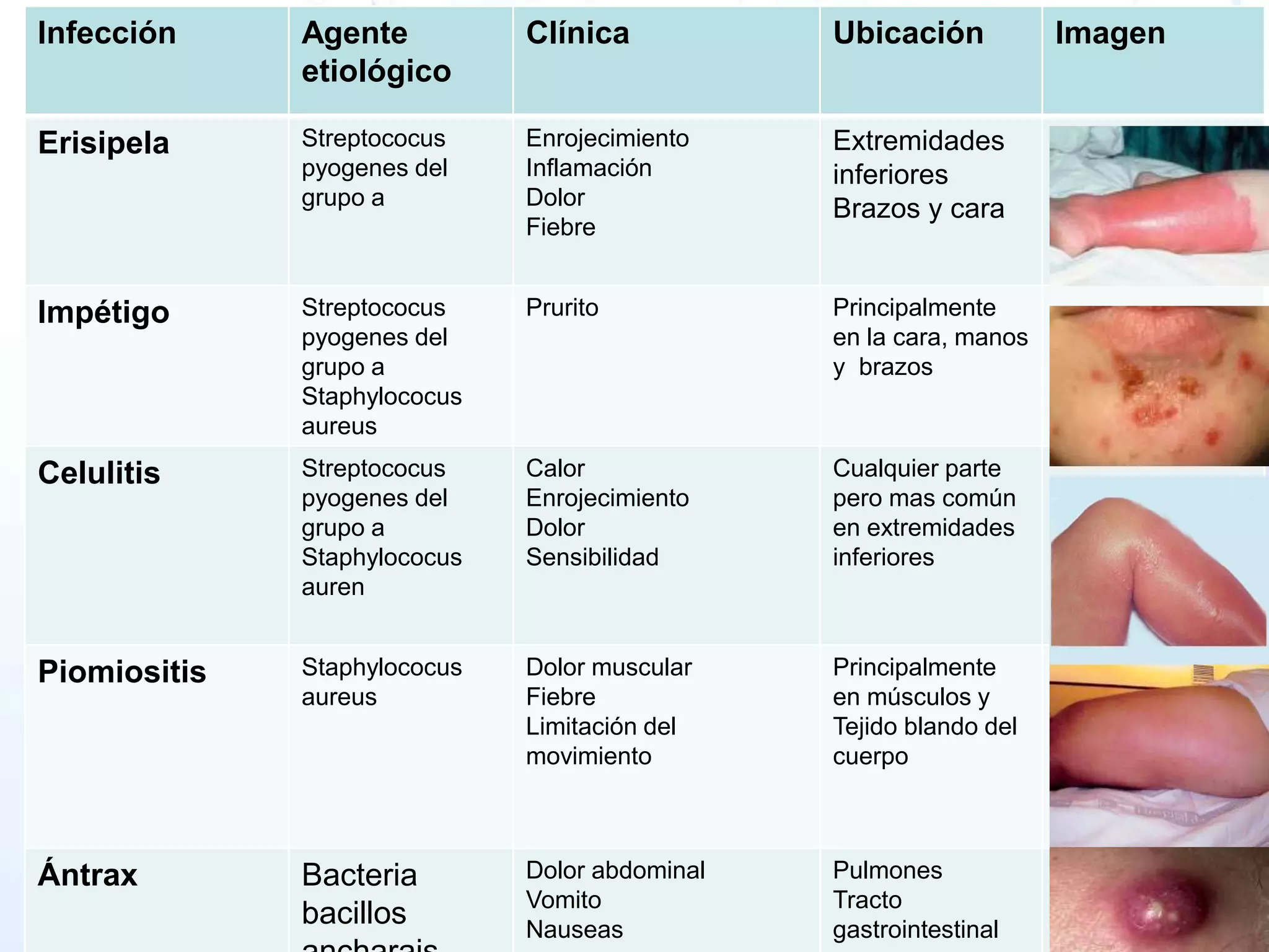 6) Infección de piel y partes blandas-1.ppt