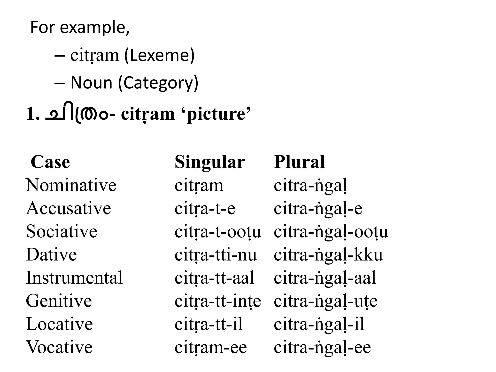 6 inflectional vs derivational | PDF