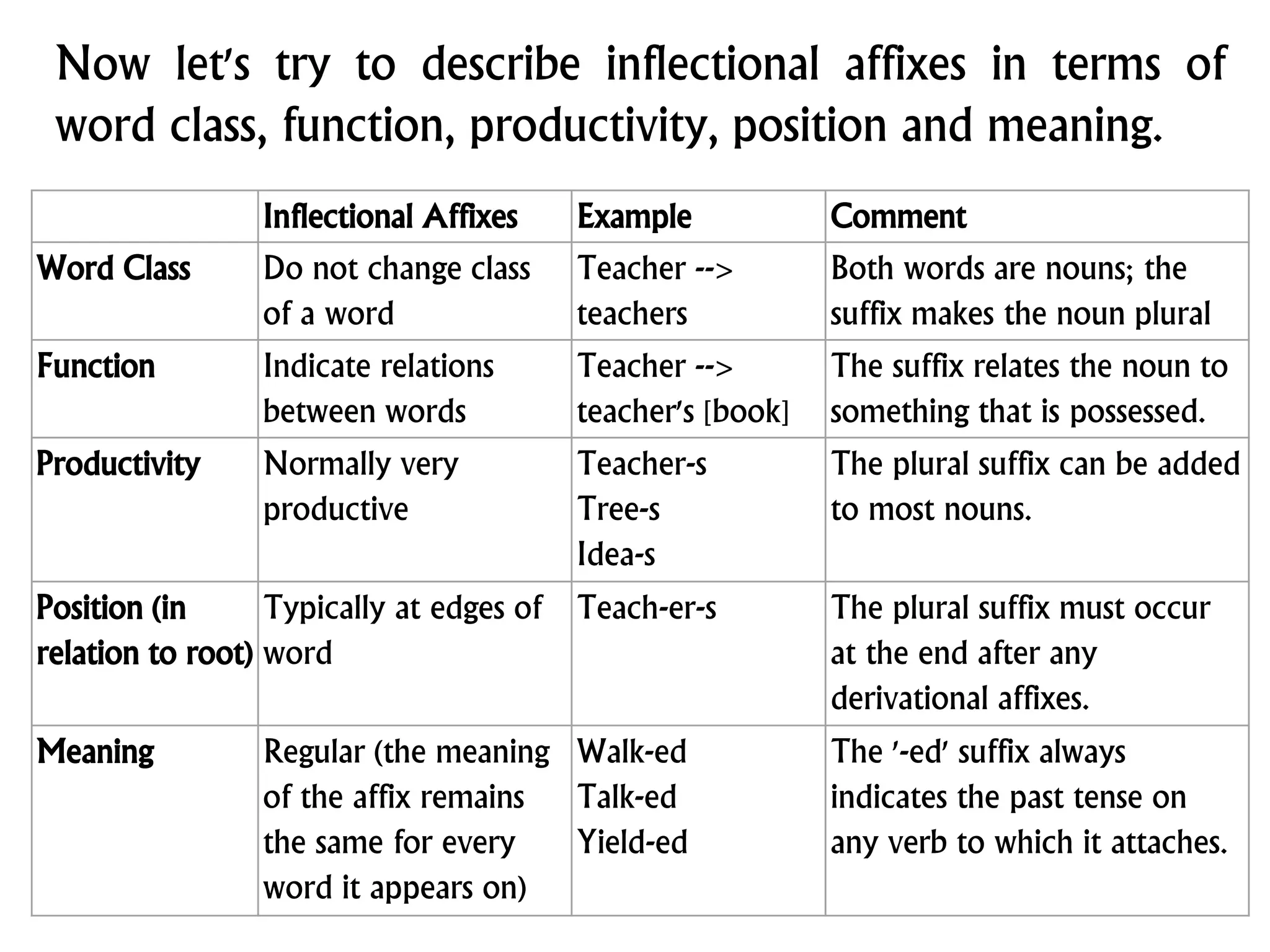 6 inflectional vs derivational | PDF