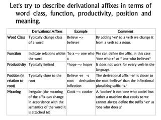 6 inflectional vs derivational | PDF