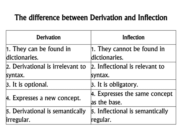 6 inflectional vs derivational | PPT