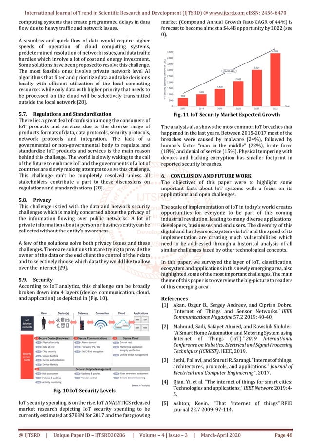 Insight into IoT Applications and Common Practice Challenges | PDF Insight into IoT Applications and Common Practice Challenges | PDF