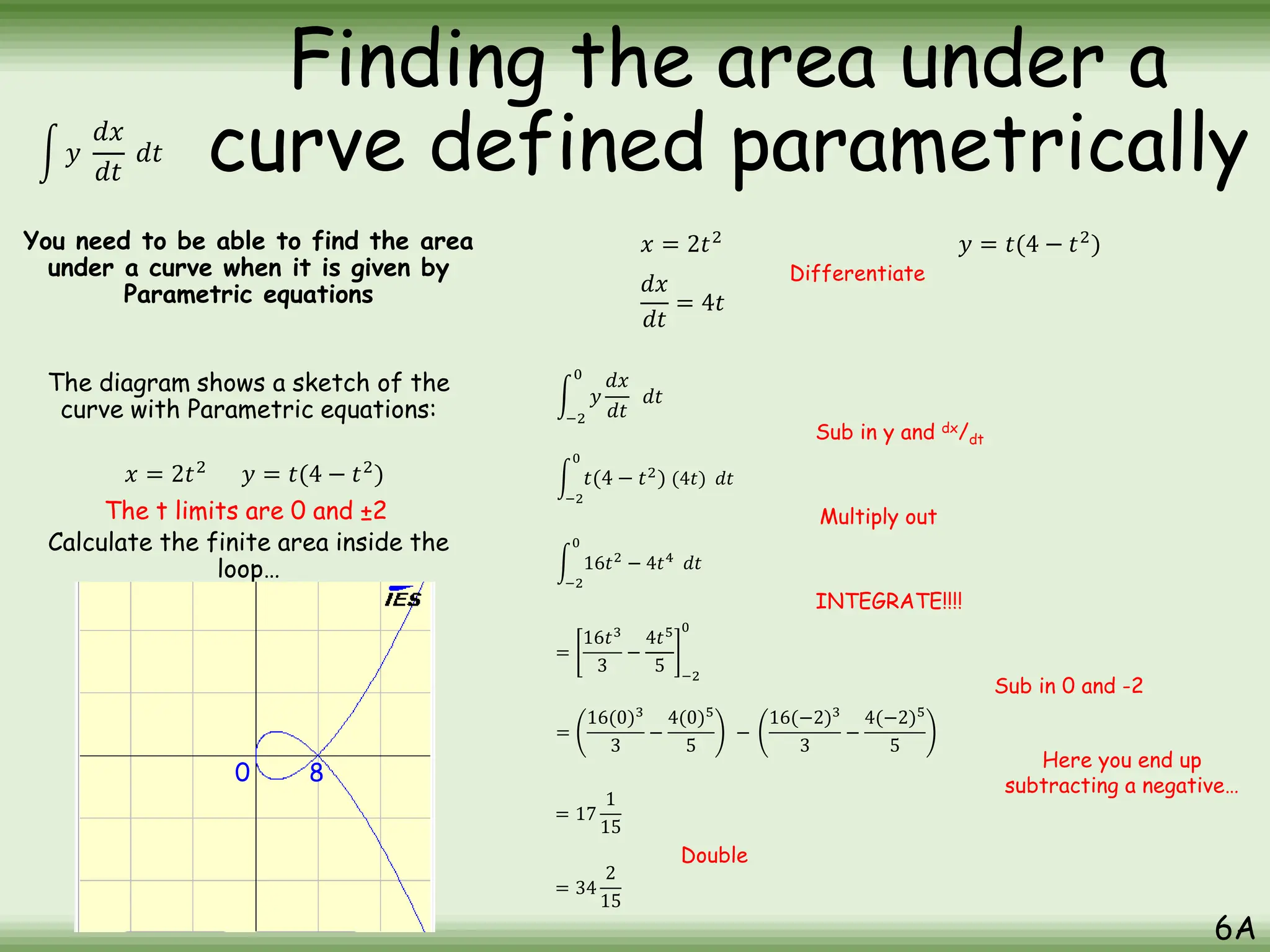 IAL Edexcel Pure 4 Integration topic 6.pptx