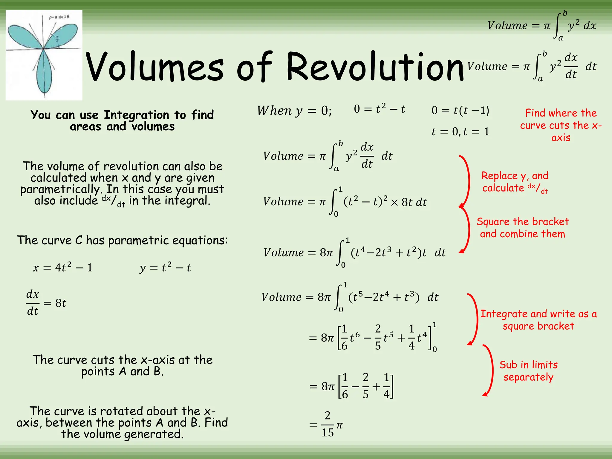 IAL Edexcel Pure 4 Integration topic 6.pptx