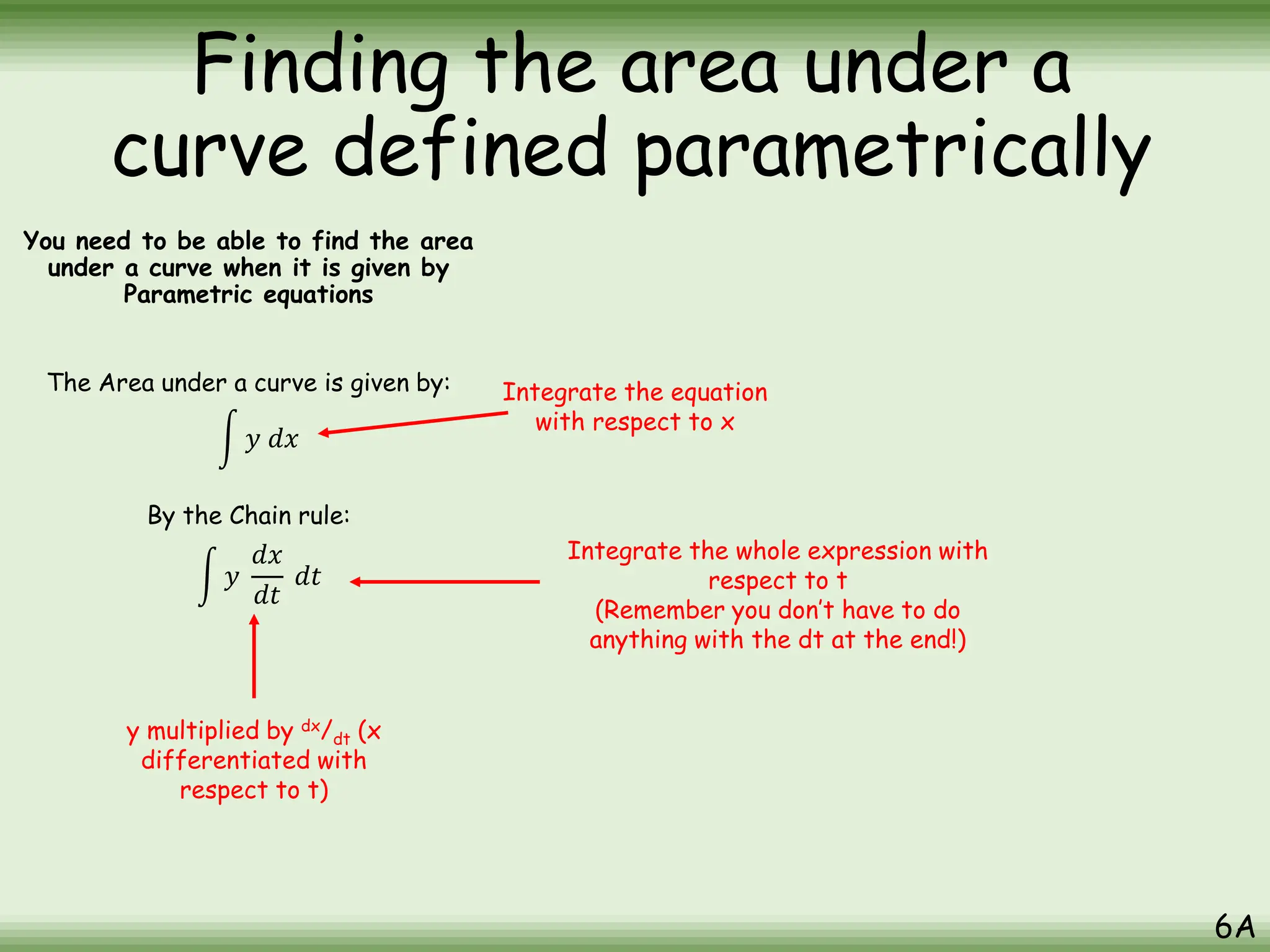 IAL Edexcel Pure 4 Integration topic 6.pptx
