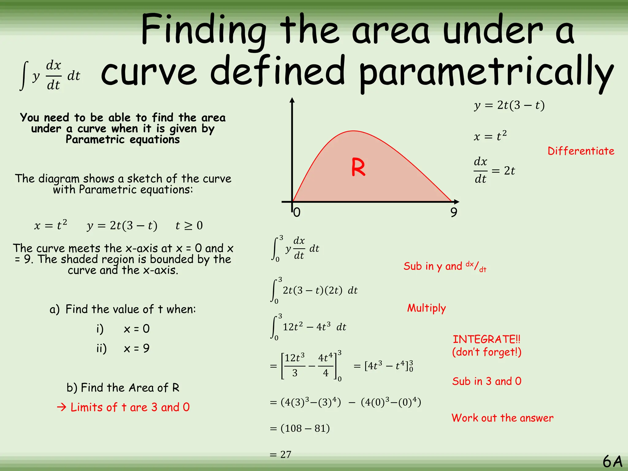 IAL Edexcel Pure 4 Integration topic 6.pptx