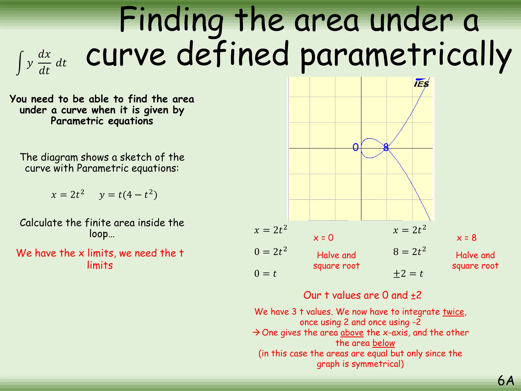 IAL Edexcel Pure 4 Integration topic 6.pptx